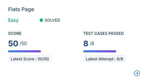 sandhya pasupuleti on linkedin day26 30daysofcodechallenge html
