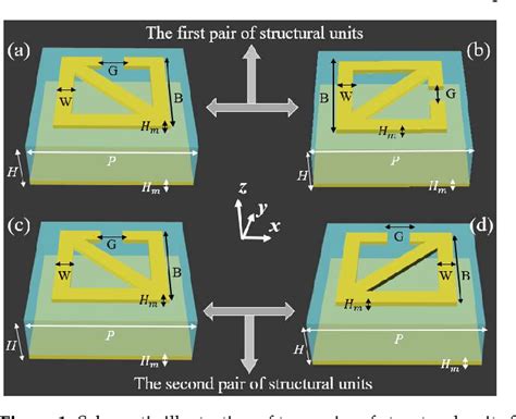 Table 1 From Dual Function Metasurface For Tunable Selective Absorption Semantic Scholar