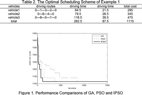 Figure 1 From Emergency Resource Scheduling Problem Based On Improved
