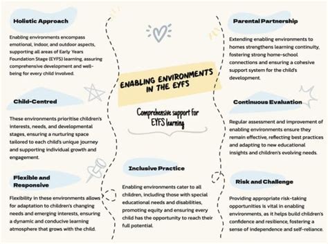 Enabling Environments Early Years Foundation Stage Eyfs