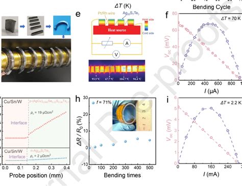 Assembly Of Ag 2 S Based Flexible Teds A Illustration Of The