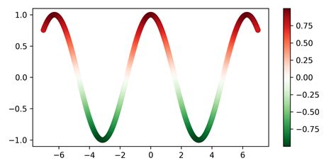 Matplotlib How To Create A Heat Map In Python That Ranges From Green To Red Stack Overflow
