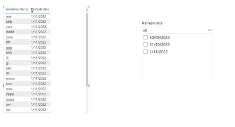 Power Query Power BI Logical Problem Power Query Enterprise DNA Forum