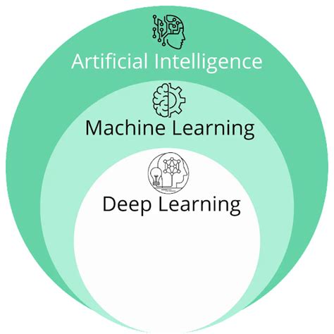 What's the Difference Between Machine Learning and Deep Learning?