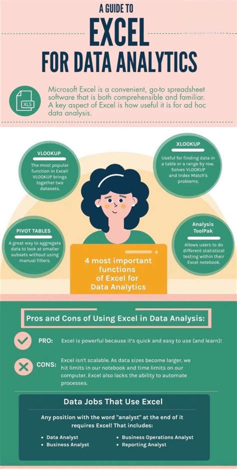 Ayush Singh On Linkedin Excel Dataanalysts Businessanalyst Dataanalysis Reportinganalyst