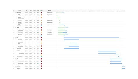 Task Planning Gantt Chart