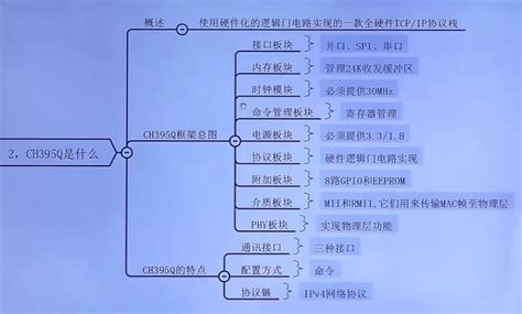Ch Q Demon Segmentfault