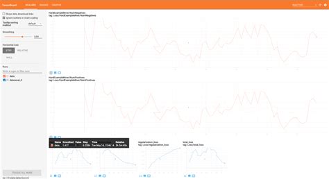 TensorFlow Custom Object Detection API Cloud Sinaungoding