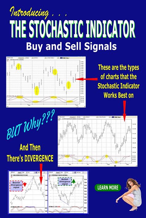 Stochastic Indicator