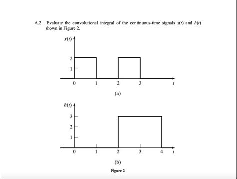 Solved A2 Evaluate The Convolution Integral Of The Continuous Time