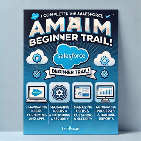 Salesforce Trailhead Adminbeginner Learningandgrowing Salesforceadmin Preethi B