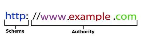 Url Data Scraping Noun Data Scraping Encyclopedia