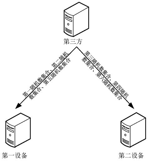 Data Interaction Method And Device Server And Electronic Equipment