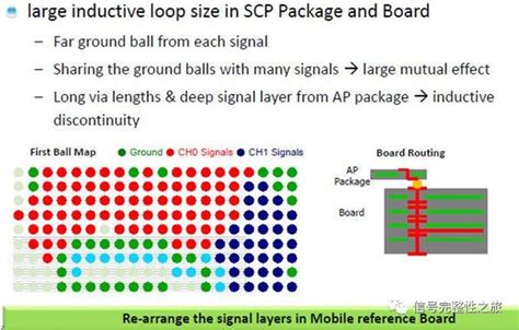 Ddr4设计与仿真挑战 知乎