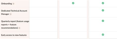 Zoho One Pricing Prices For All Plans RevPilots