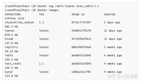 Docker中查看镜像信息，查找镜像及运用。 知乎