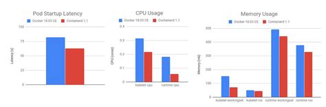 程序员 k8s 为什么要弃用 docker？ 个人文章 segmentfault 思否