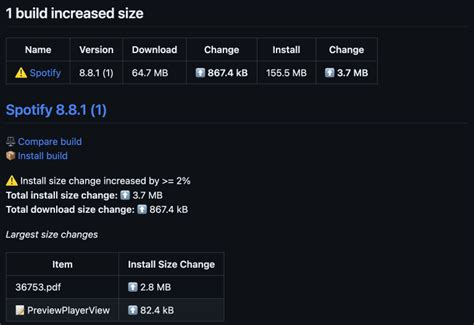 The What Why And How Of Mastering App Size Spotify Engineering Spotify Engineering