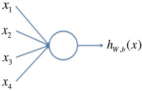 Simplest Neural Net Download Scientific Diagram