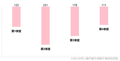 Htmlcssjavascript：渲染柱形统计图html统计图 Csdn博客