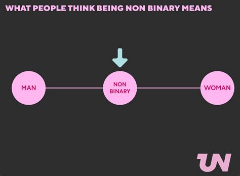About Non Binary Untag