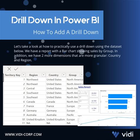 eugene lebedev on linkedin drilldown powerbi datamanagement chart