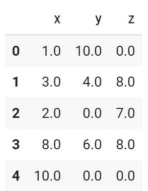 pandasfillna欠損値置換欠損値処理