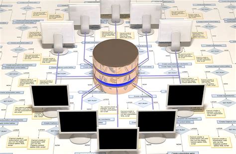 Quick Guide To Sql Server Data Types Learning Tree