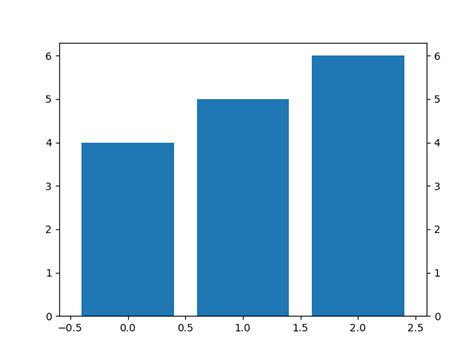 Python How Do I Add A Second Plot Behind The First One In Matplotlib