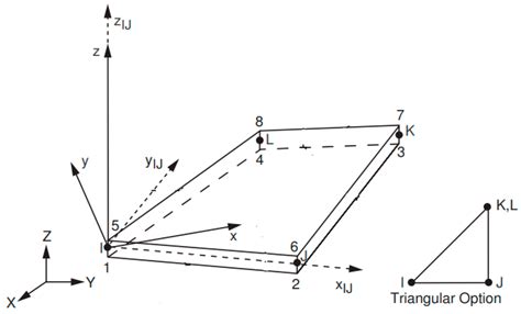 Civileng Free Full Text Numerical Modeling And Analysis Of