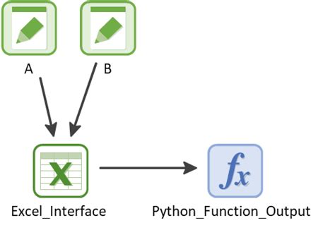 GoldSim Blog Linking GoldSim To Python Enabled Excel