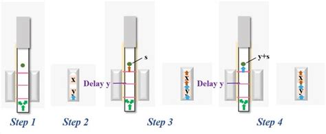 Schematic Illustration Of The 3d Automated Paper Based Device And The Download Scientific