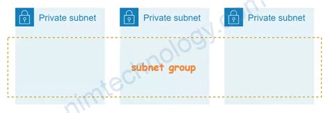Aws Deploying Redis On Aws Nimtechnology