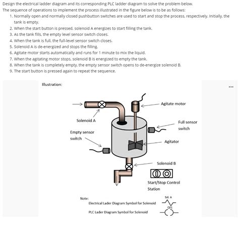 Solved Design The Electrical Ladder Diagram And Its Corresponding Plc Ladder Diagram To Solve