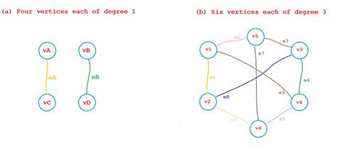 Answer in Discrete Mathematics for rtf #259758