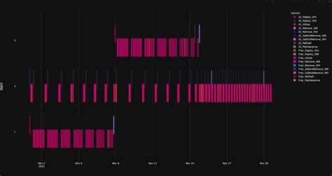 Cannot Get Plot To Fill Figure 📊 Plotly Python Plotly Community Forum