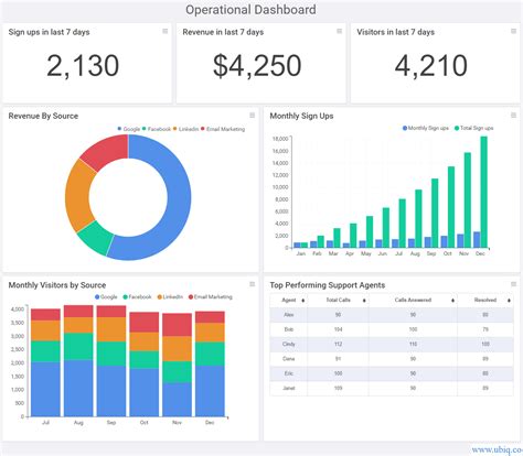 business dashboard template