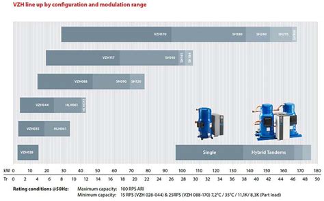 Danfoss Scroll Compressor For Air Conditioning