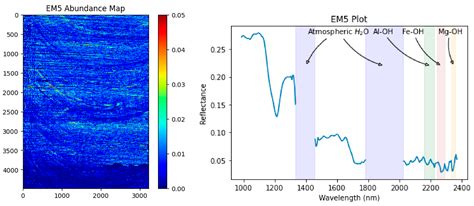 Remote Sensing Free Full Text Is Endmember Extraction A Critical Step In The Analysis Of