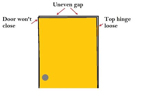 How To Adjust A Door That Rubs Doesn T Shut Or Is Sagging