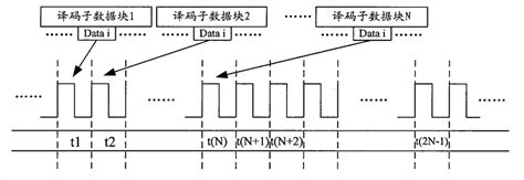 decoding method and decoding device eureka patsnap