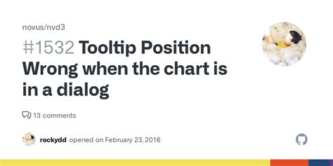 Tooltip Position Wrong When The Chart Is In A Dialog Issue 1532