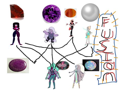 Steven Universe Fusions Art Color Anime Showme