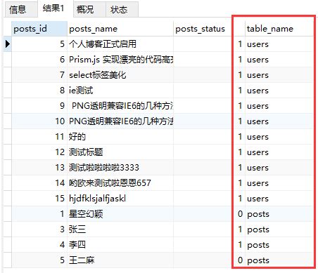 MySQL必知必会组合查询Union 组合输出mysql CSDN博客