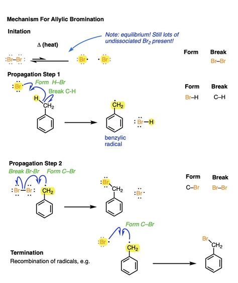How Does Bromine Work