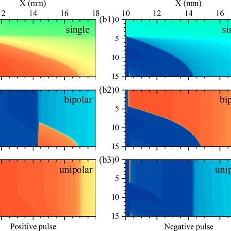 Spatial And Temporal Evolution Of The Surface Charge Density In Single