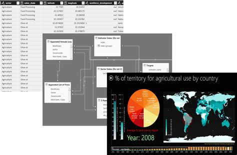 Why A Dashboard Isnt Just A Dashboard