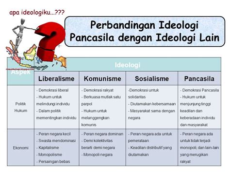 IDEOLOGI. - ppt download