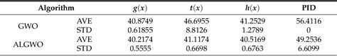 table 1 from pid control model based on back propagation neural network