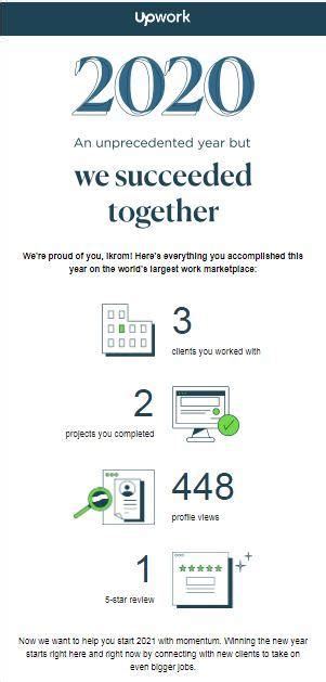 Ikromjon Ergashev On Linkedin Upwork